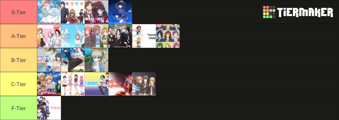 Romance/Harem Animes Tier List (Community Rankings) - TierMaker