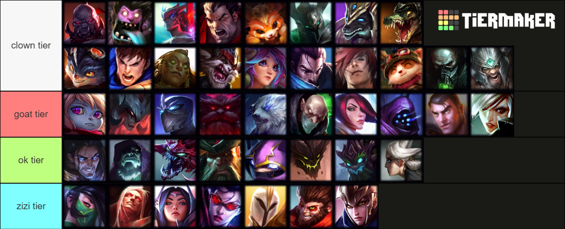 LoL Top Lane Tier List (Community Rankings) - TierMaker