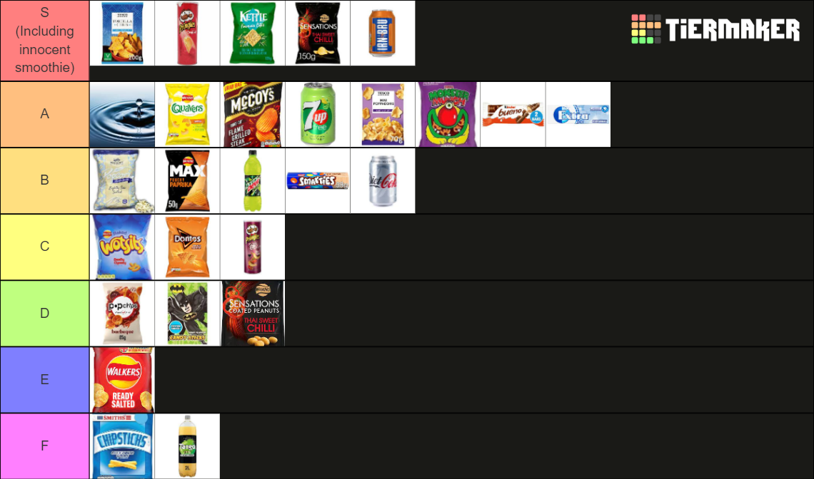 snacky wacky Tier List (Community Rankings) - TierMaker