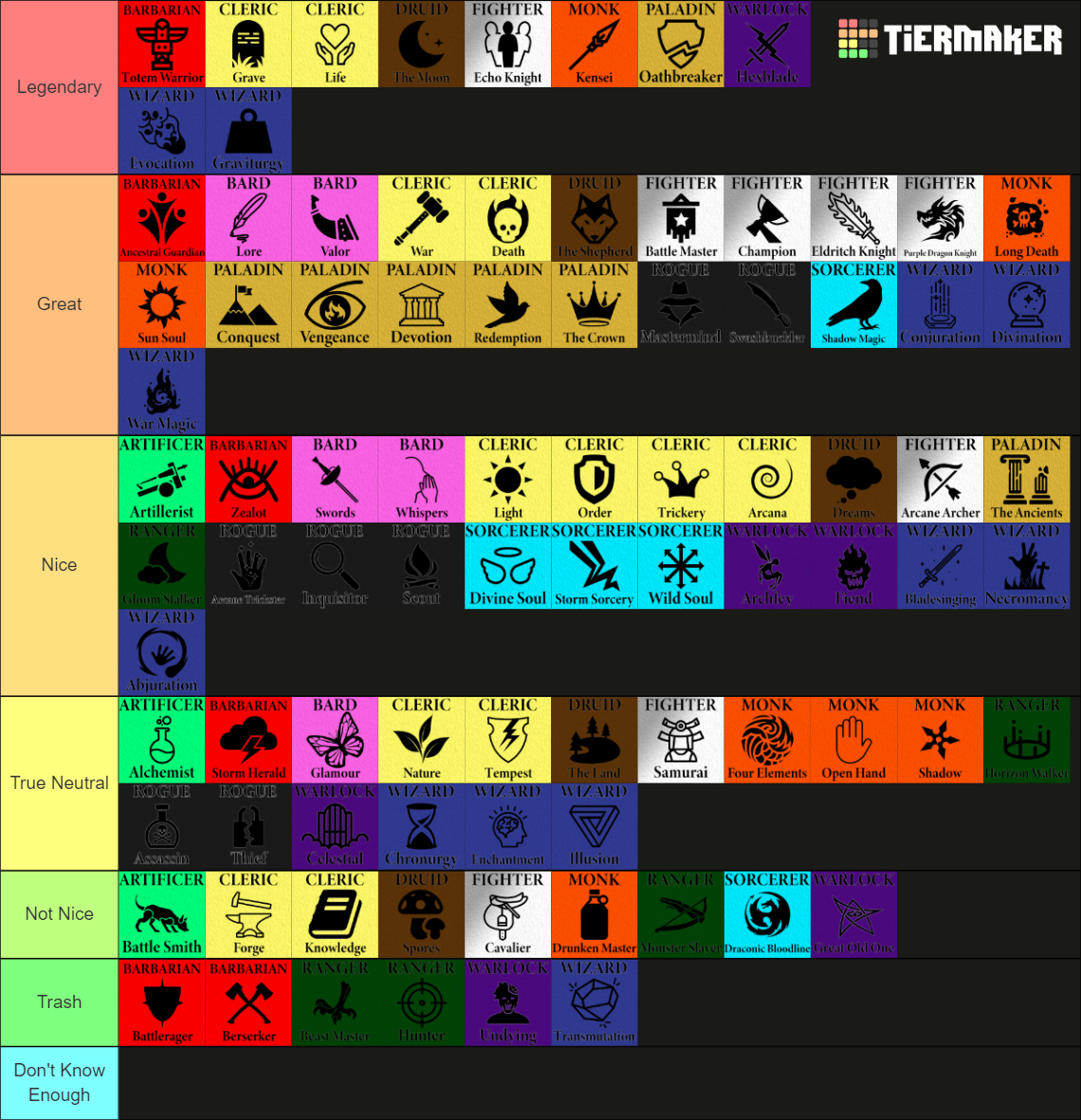 Dungeons & Dragons Classes and Subclasses Tier List (Community Rankings ...