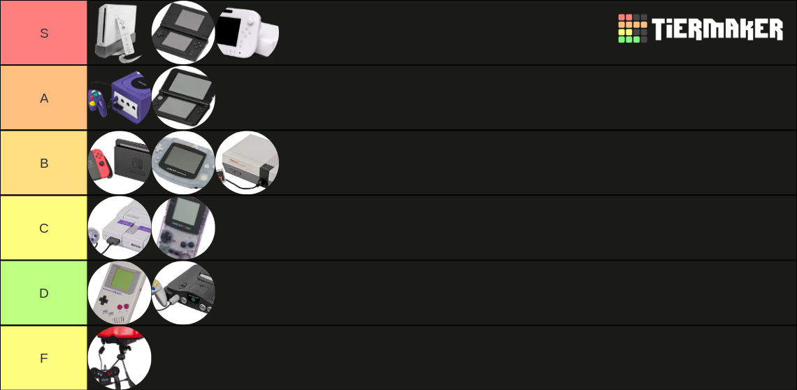 Nintendo Systems Tier List (Community Rankings) - TierMaker Nintendo Systems Tier List (Community Rankings) - TierMaker