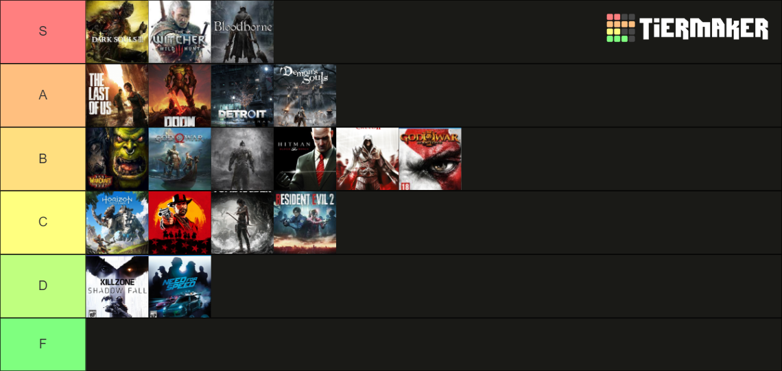 Tier-list of Games Tier List (Community Rankings) - TierMaker
