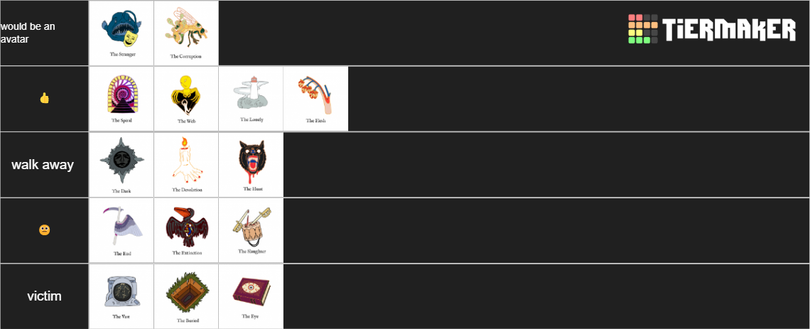 TMA ENTITIES/FEARS TIER LIST Tier List (Community Rankings) - TierMaker