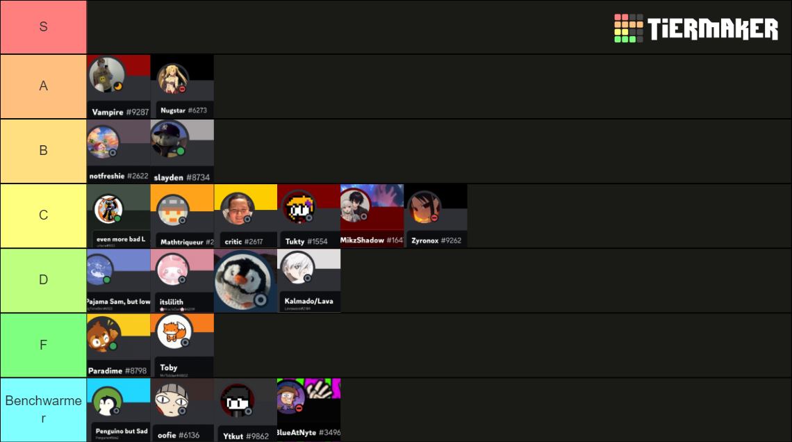 Fortnite ranking Tier List (Community Rankings) - TierMaker