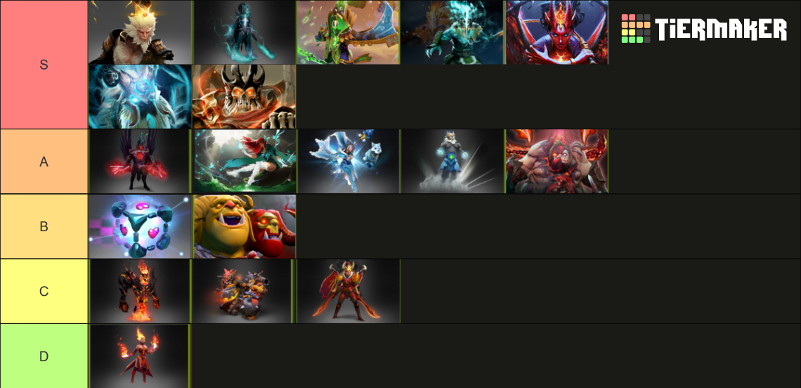 Dota 2 Arcana Tier List (Community Rankings) - TierMaker