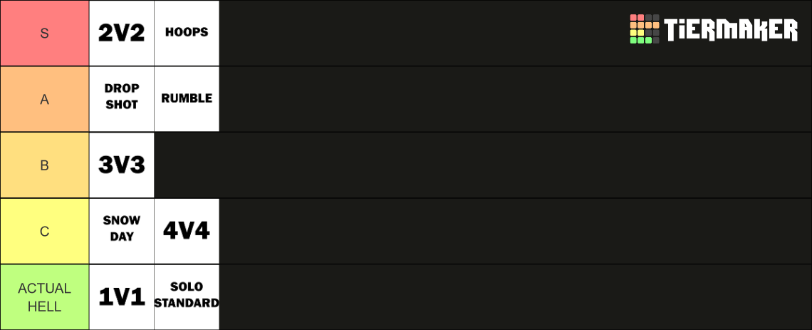 Rocket League Game Modes Tier List (Community Rankings) - TierMaker
