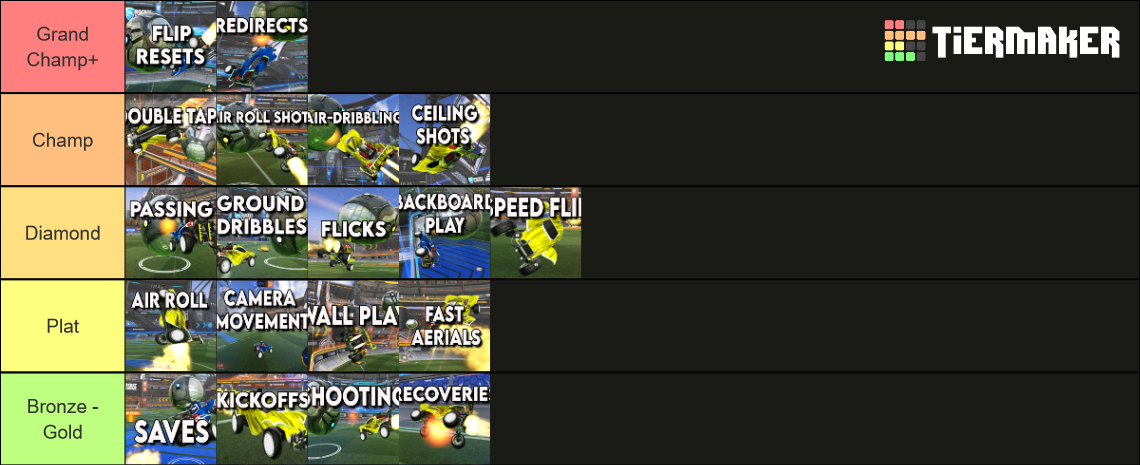 Rocket League Mechanics Tier List (Community Rankings) - TierMaker