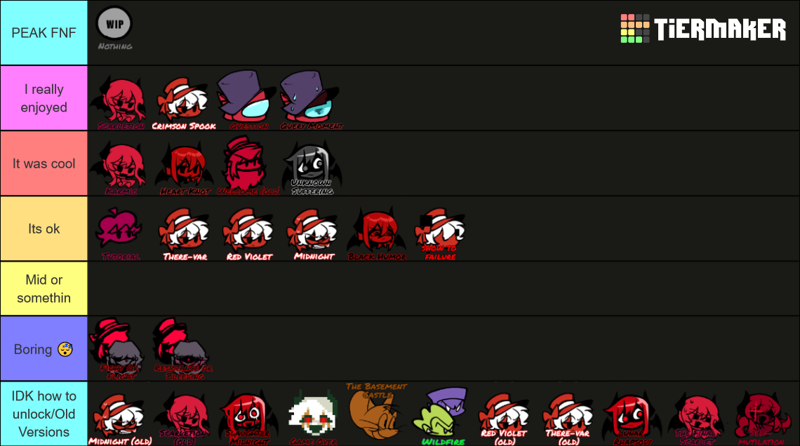 FNF: VS. Var Tierlist Tier List (Community Rankings) - TierMaker