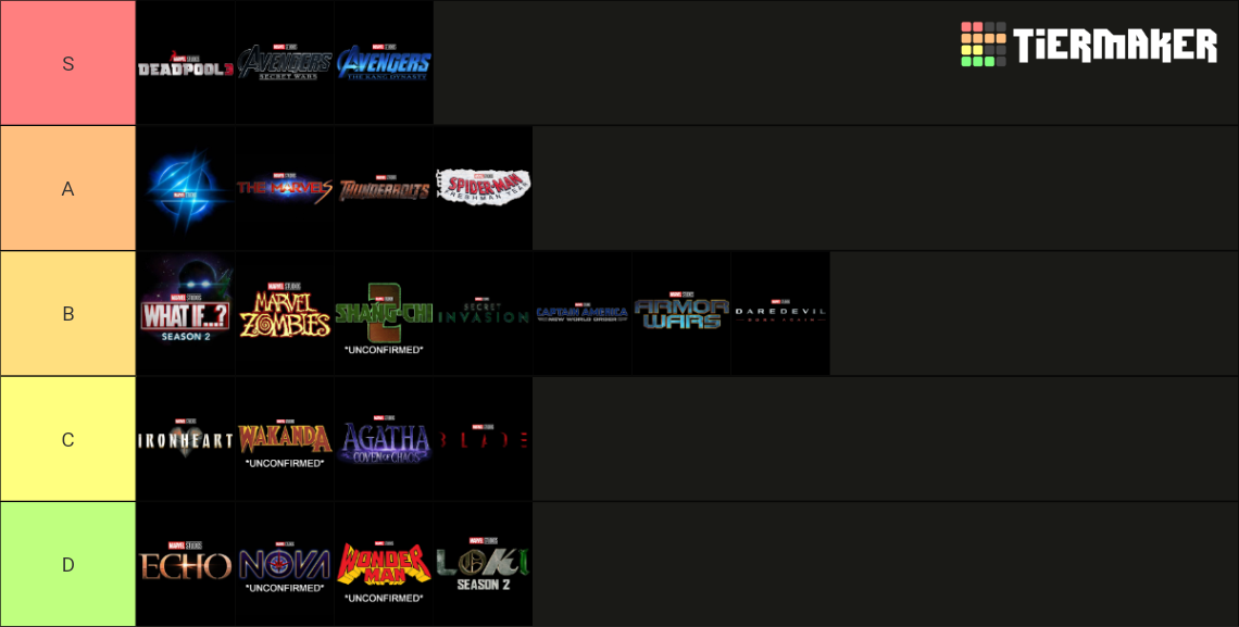MCU Phases 5, 6, & Rumored Projects Tier List (Community Rankings ...