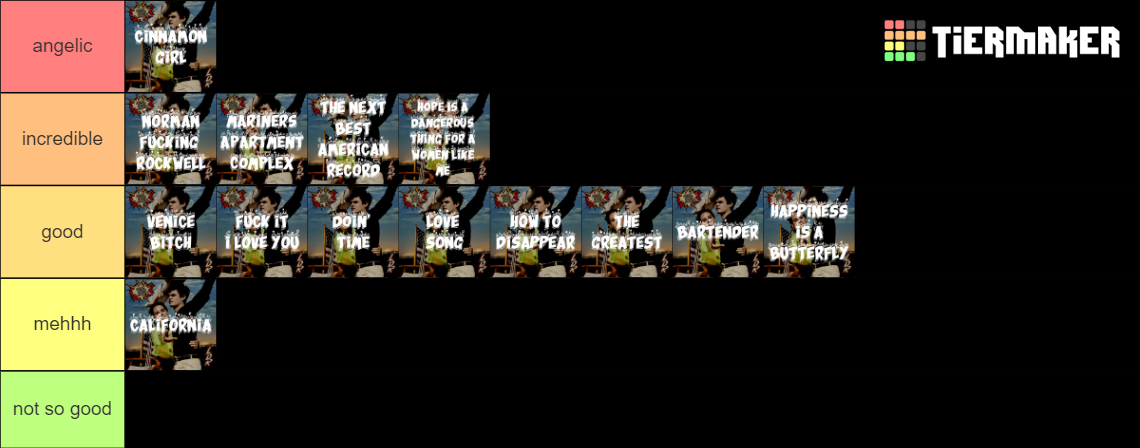 lana del rey ranking nfr Tier List (Community Rankings) - TierMaker