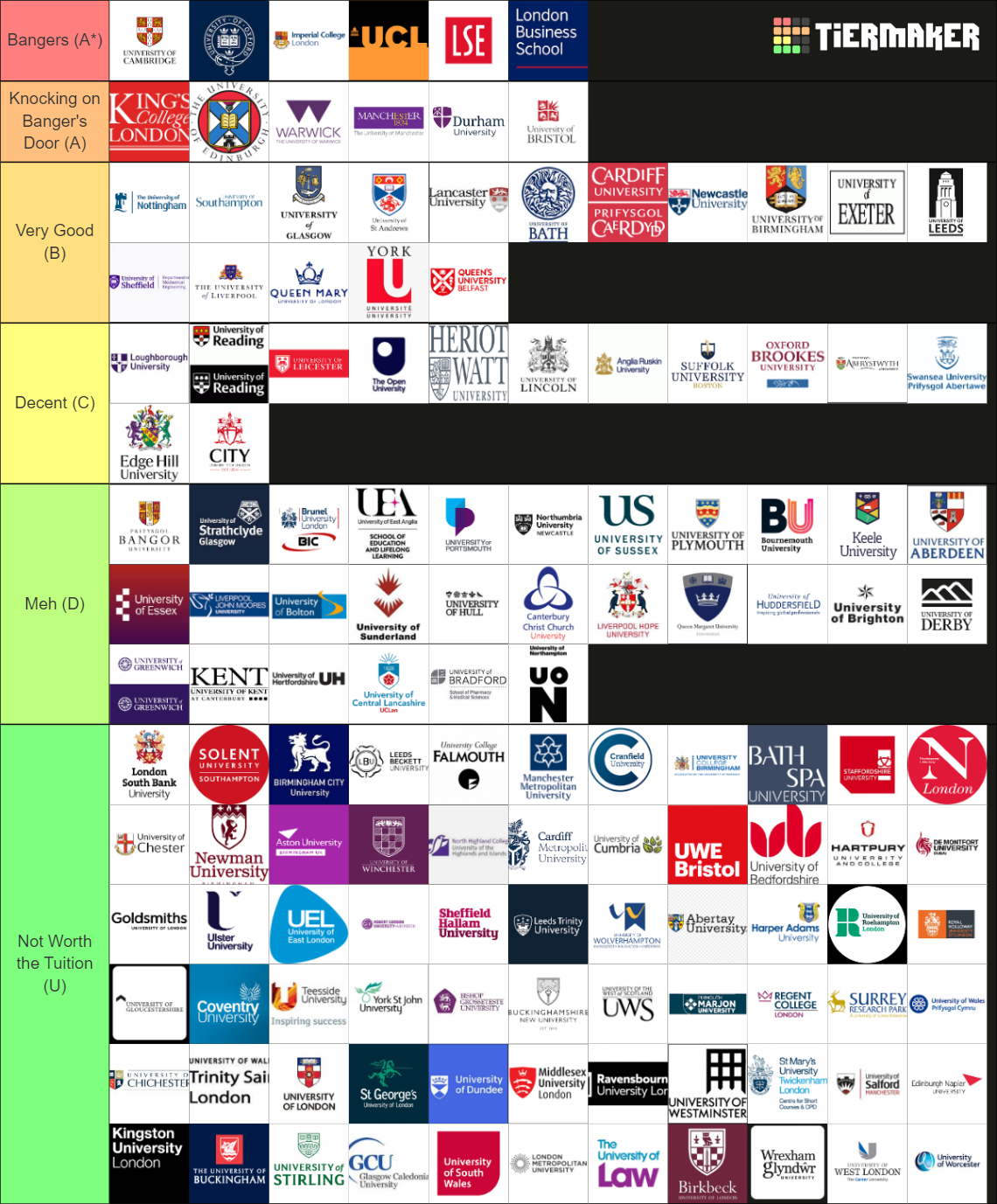 UK UNI Perceived TIER LIST Tier List (Community Rankings) - TierMaker