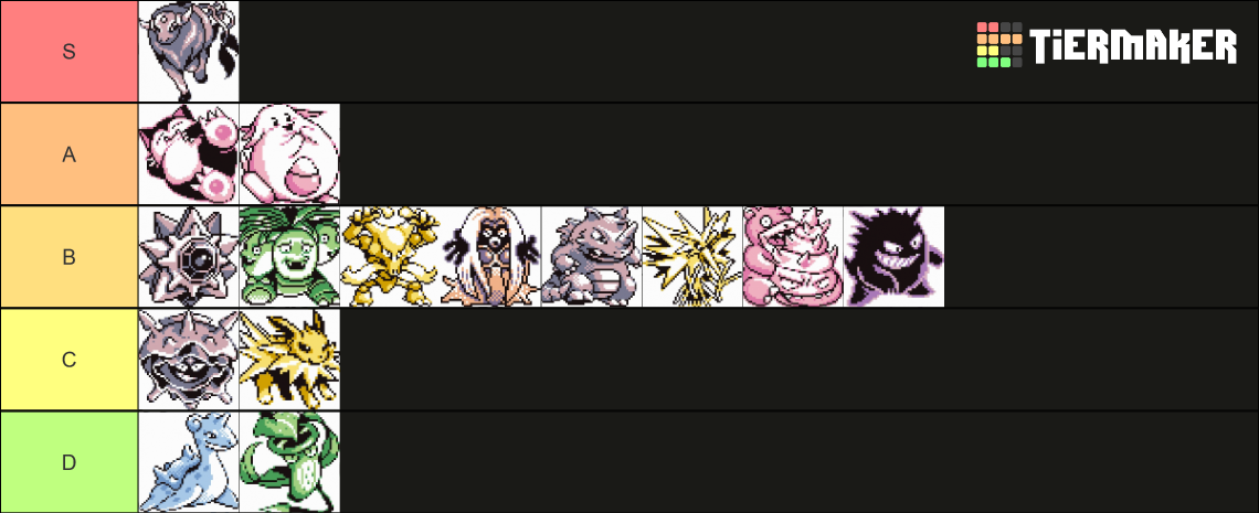 RBY OU Pokemon Tier List (Community Rankings) - TierMaker