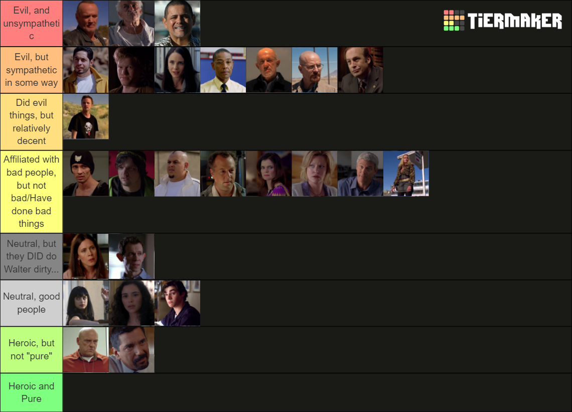 Breaking Bad Characters Morality Ranking Tier List (Community Rankings ...