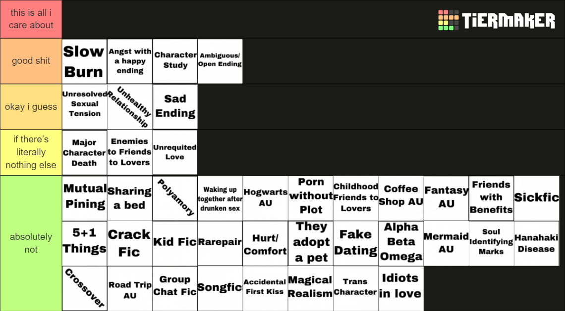 Recent Personal Tier Lists - TierMaker