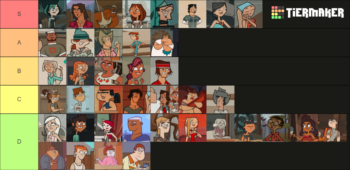 Total Drama Characters Tier List (Community Rankings) - TierMaker