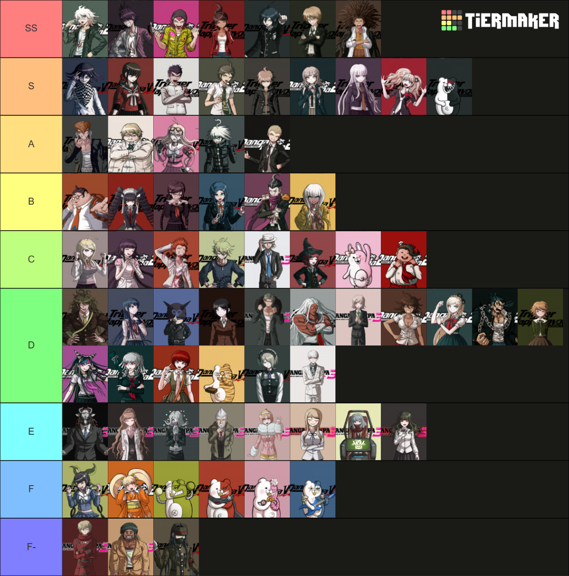 All Danganronpa Main Cast Members Tier List (Community Rankings ...