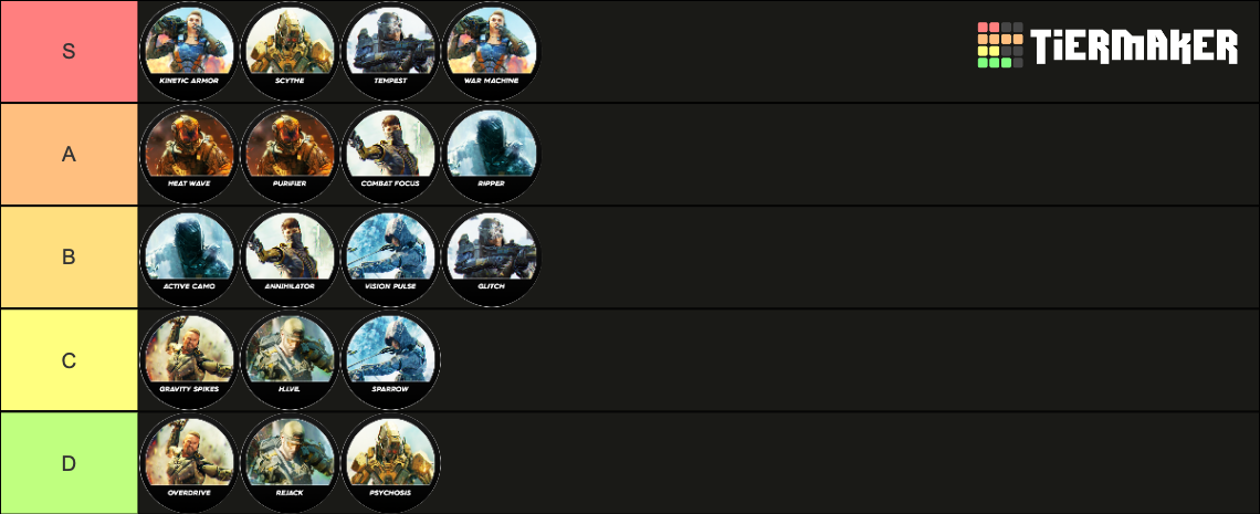 Black Ops 3 Specialists (All Abilities) Tier List (Community Rankings ...