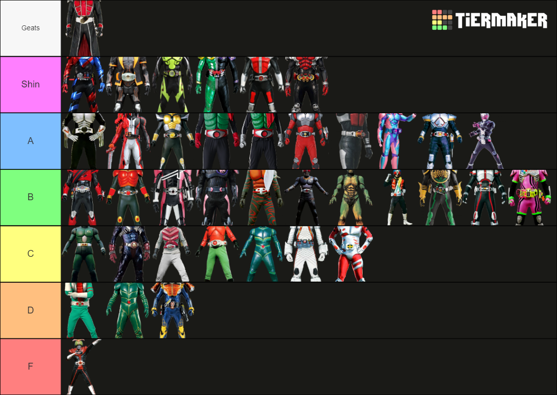 Kamen Rider Base Forms (Ichigo-Revice) *Fixed* Tier List (Community ...
