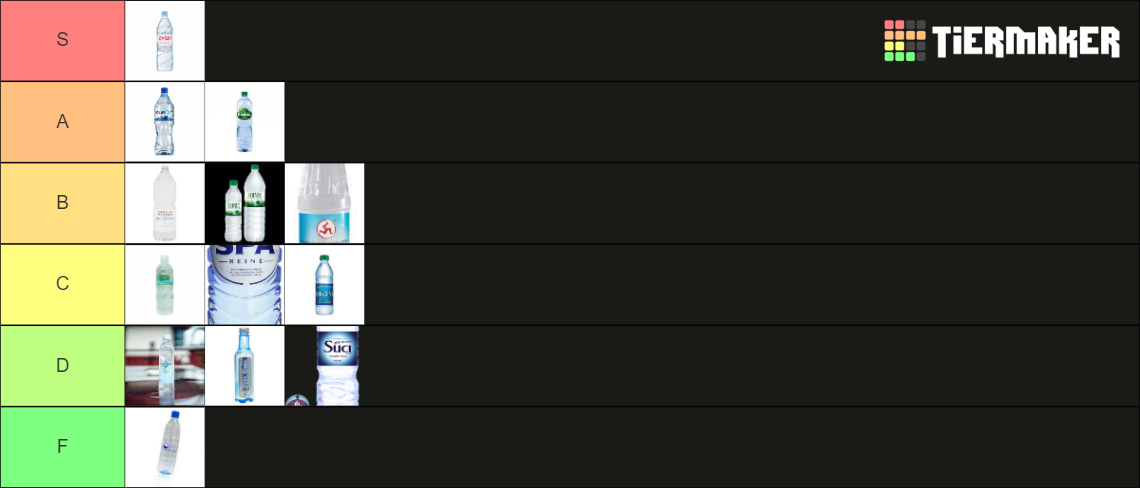 Water Tier List (Community Rankings) - TierMaker