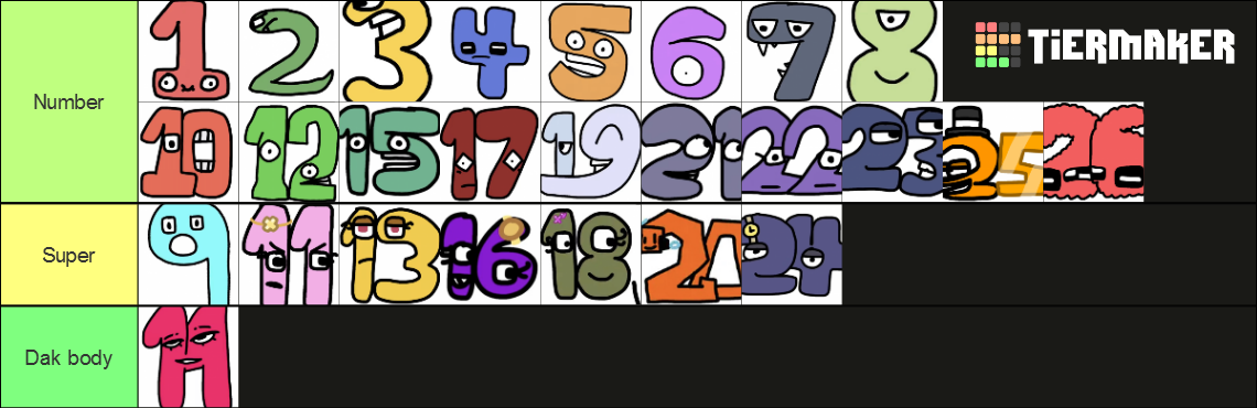Soup Number Lore for Screen Time 1-26 Tier List (Community Rankings ...