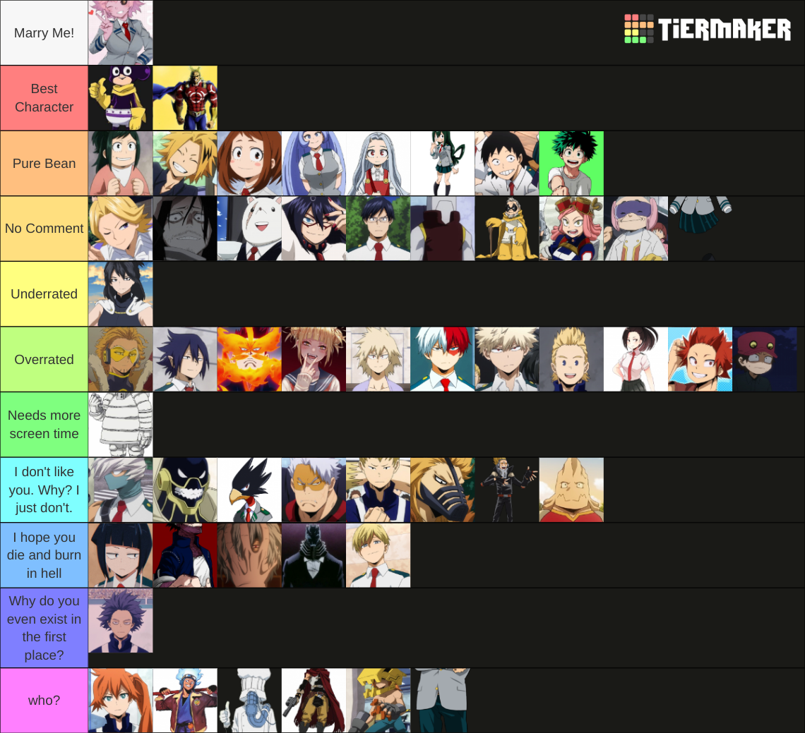 MHA/BNHA ranked best to worst Tier List (Community Rankings) - TierMaker