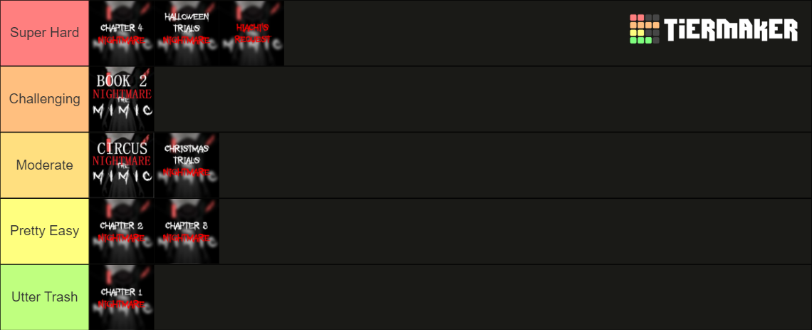 MIMICUS ALL CHAPTERS Tier List (Community Rankings) - TierMaker