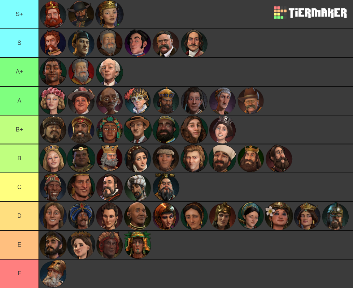 Sid Meier's Civilization VI Tier List (Community Rankings) - TierMaker