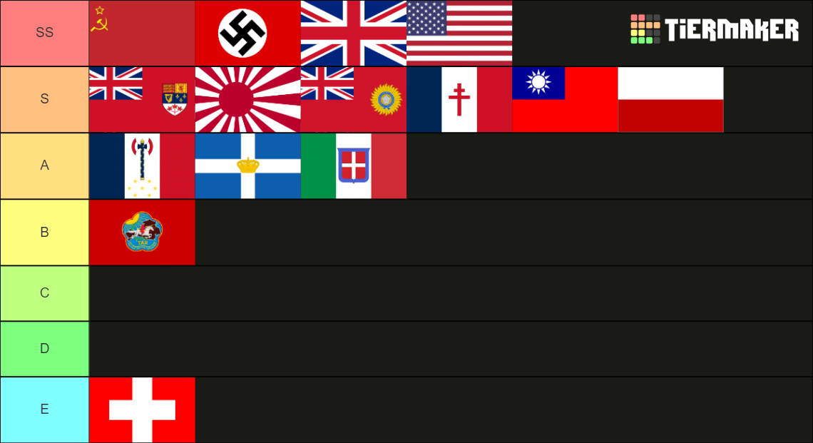 WW2 nations Tier List (Community Rankings) - TierMaker
