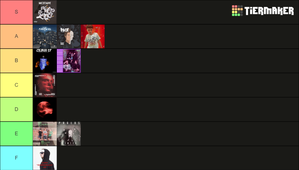 MCS Tierlist Tier List (Community Rankings) - TierMaker