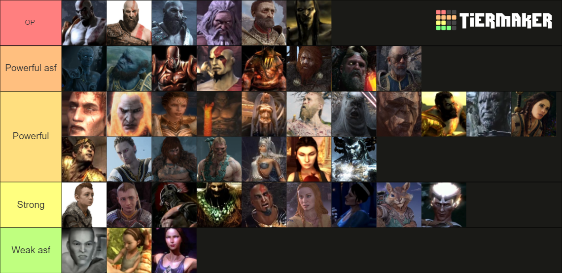 God of War Power Scale Tier List (Community Rankings) - TierMaker