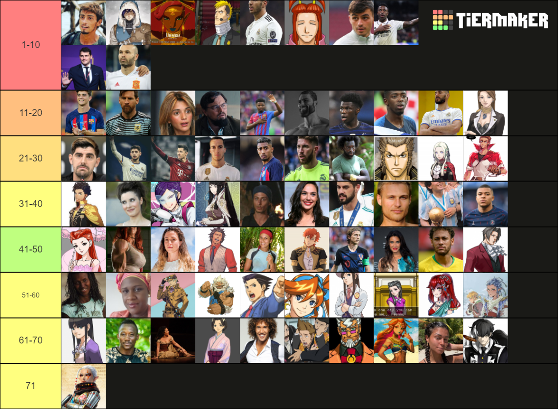 PPTR Template Tier List (Community Rankings) - TierMaker