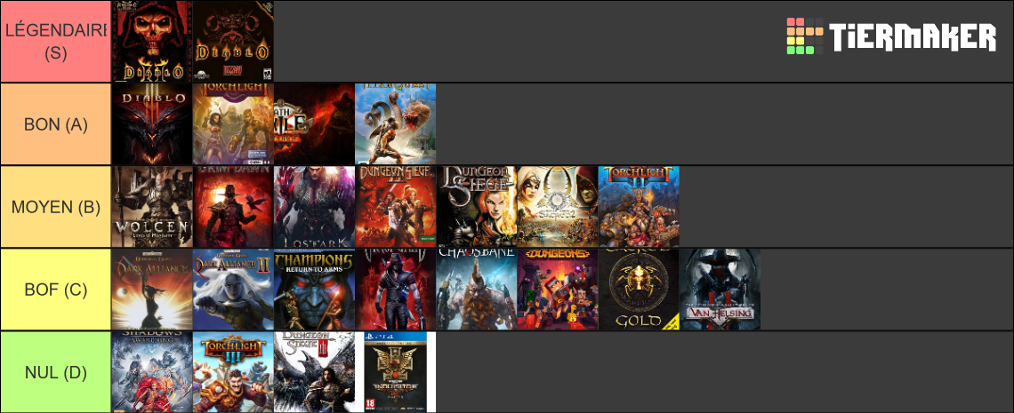 Oxem Hack and slash (top-down) ULTIMATE TIER LIST Tier List (Community ...