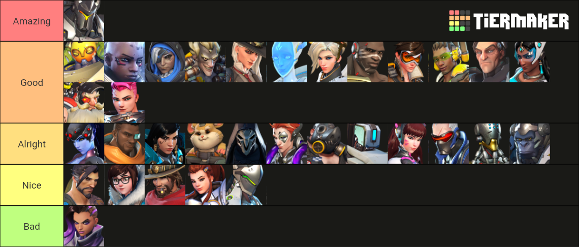 Overwatch 2 Characters Tier List (Community Rankings) - TierMaker