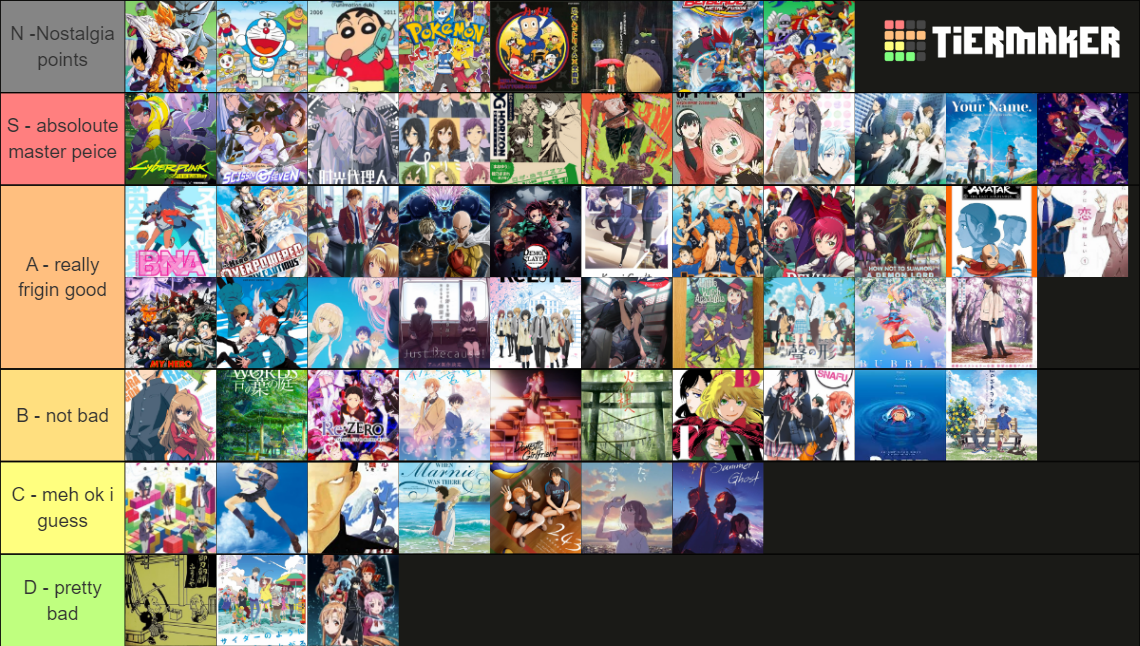 my anime list Tier List (Community Rankings) - TierMaker
