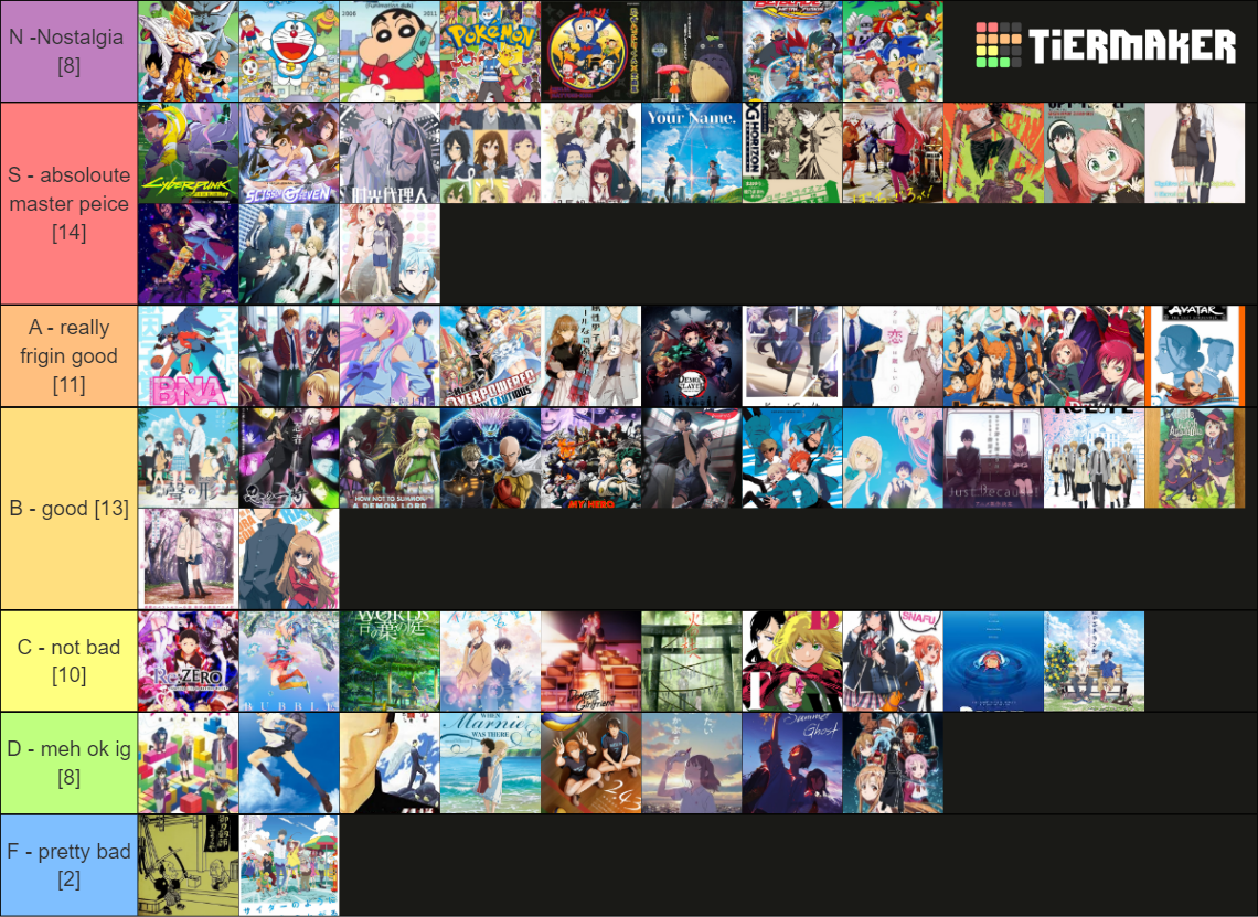 my anime list Tier List (Community Rankings) - TierMaker