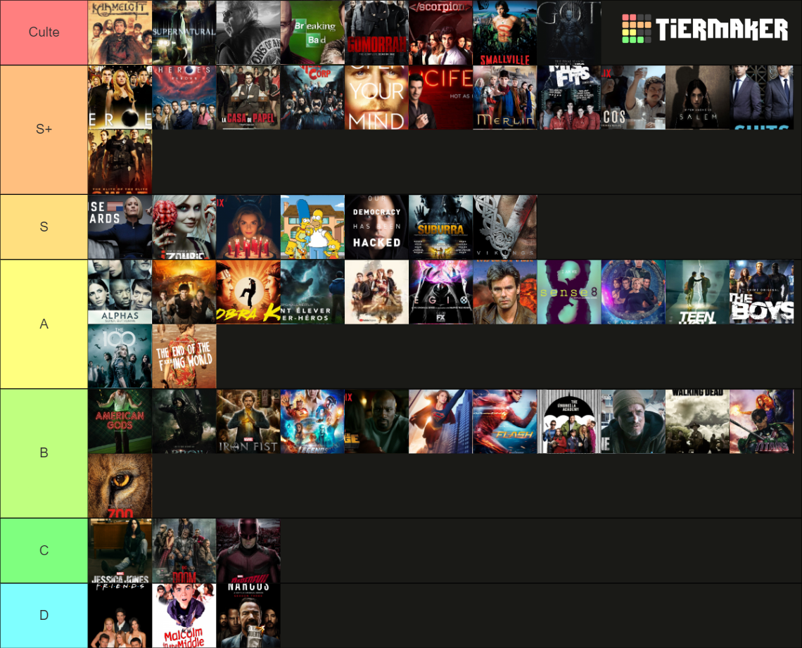 serie Tier List (Community Rankings) - TierMaker