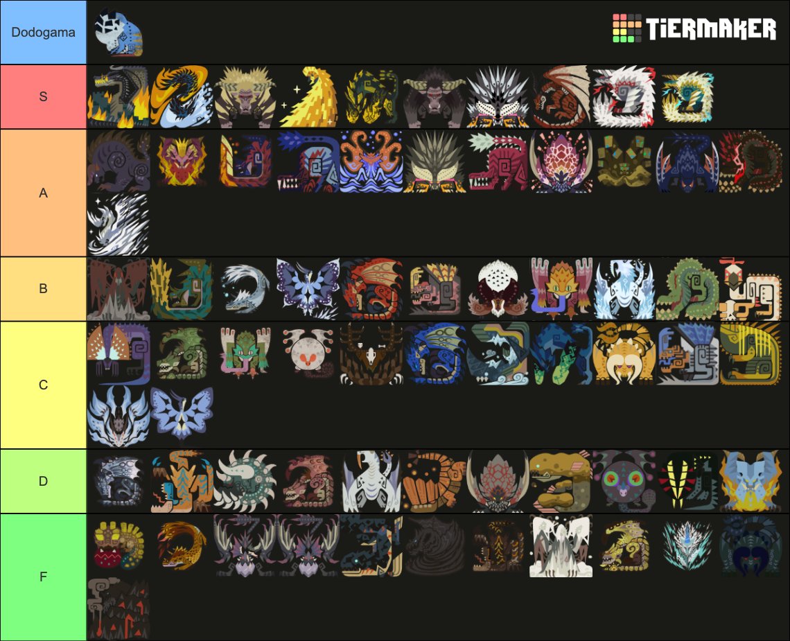 Monster Hunter World Base Game and Iceborne's Large Monsters Tier List ...