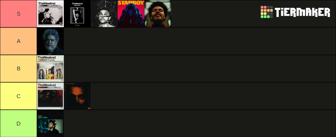 The Weeknd Album Covers Tier List (Community Rankings) - TierMaker