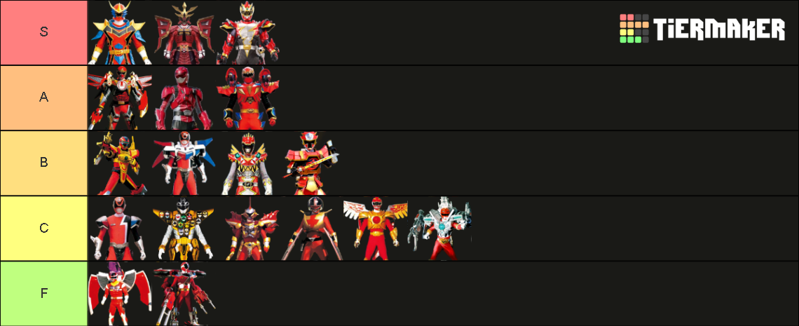 Power Rangers Battlizers Tier List (Community Rankings) - TierMaker