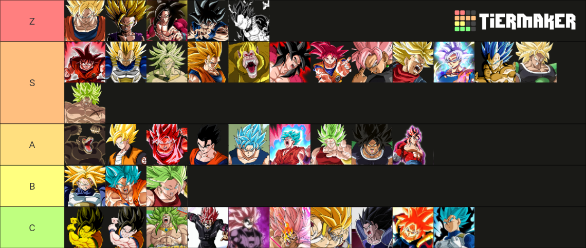 Dragon Ball Saiyan Transformations Tier List (Community Rankings) - TierMaker