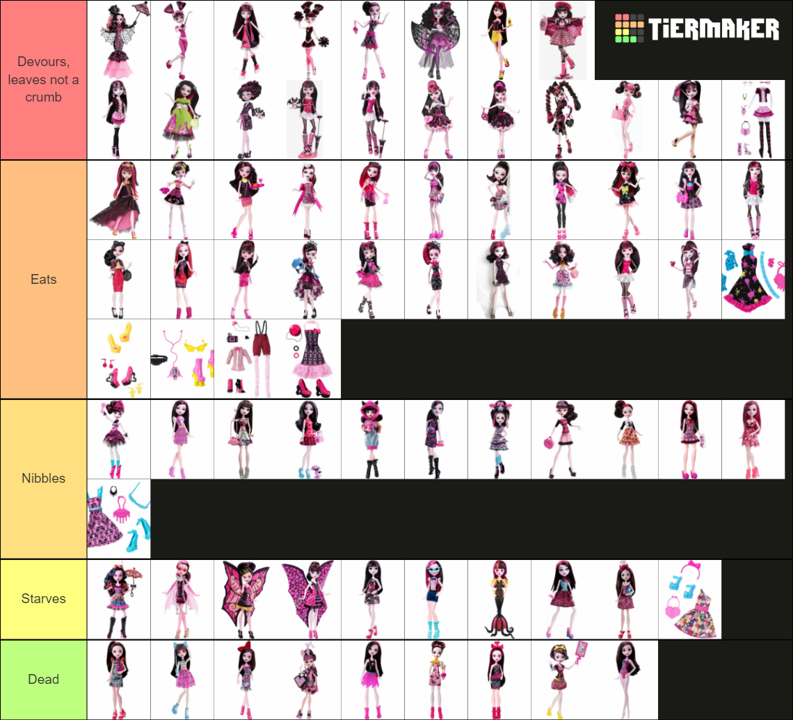 Monster High Draculaura Doll Tier List (Community Rankings) - TierMaker