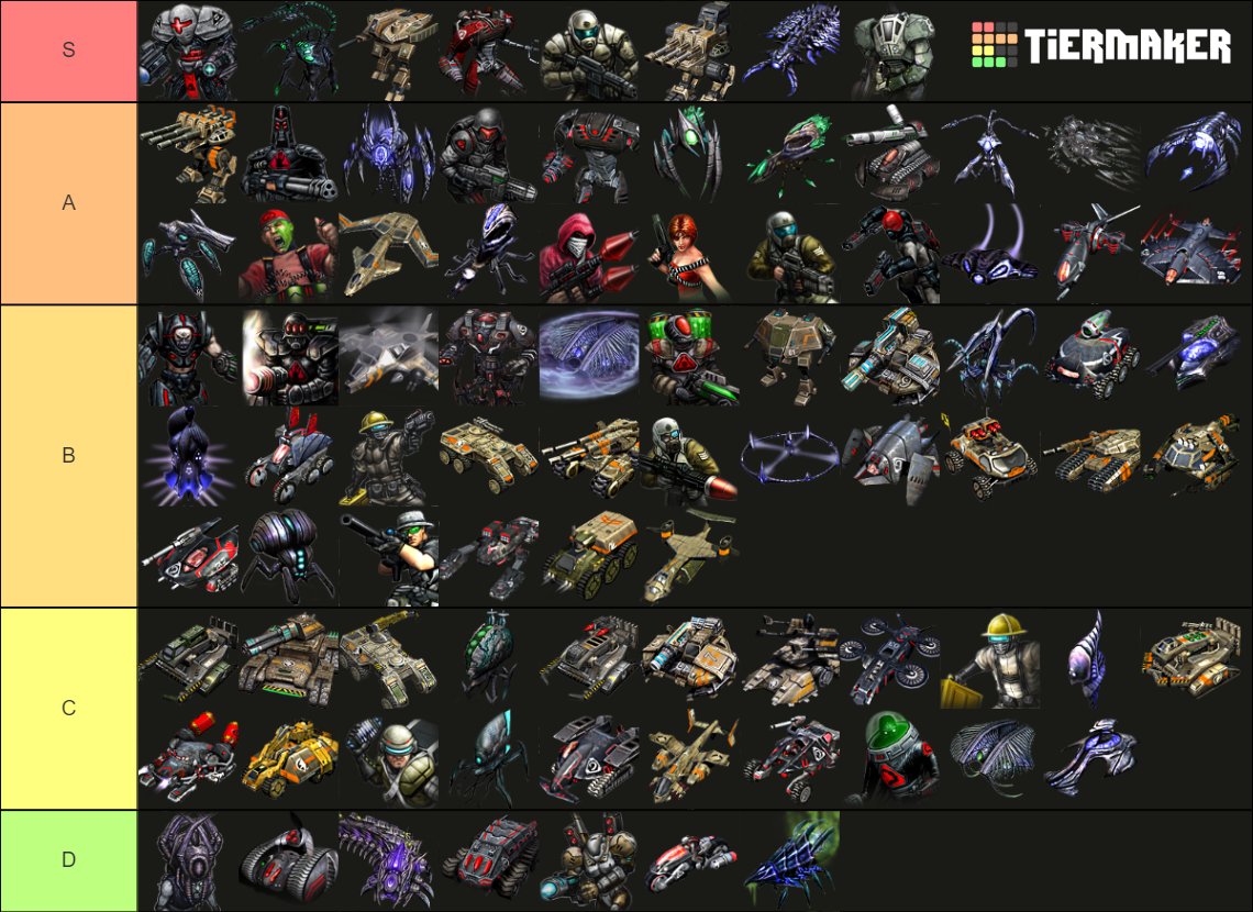 Kane's Wrath Unit Tier List (Community Rankings) - TierMaker
