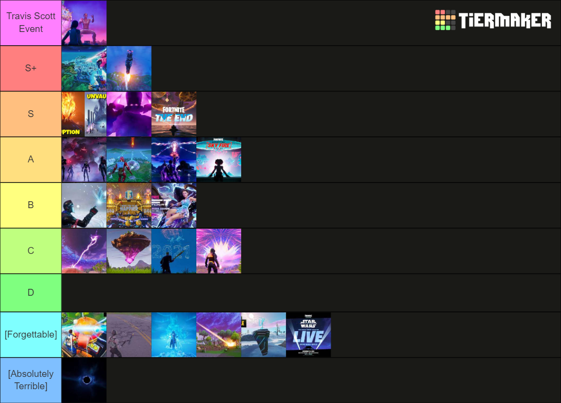 Fortnite Live Events [Ch1 S3 - Ch3 S4] Tier List (Community Rankings ...