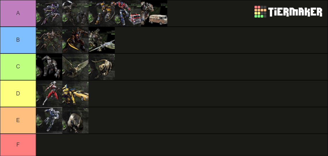 ROTB Character design reveals ranked Tier List (Community Rankings ...