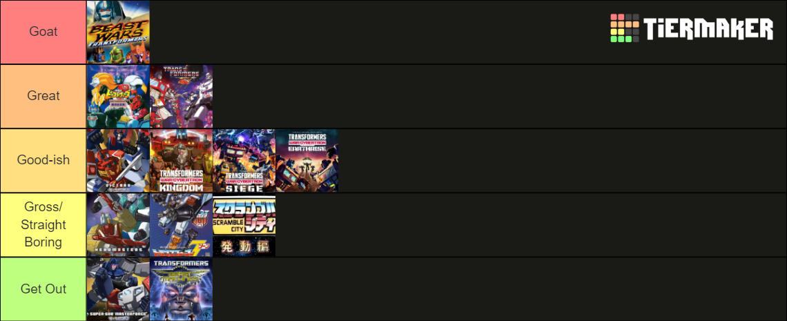 Transformers Shows, Cartoon, TV Series Tier List (Community Rankings ...