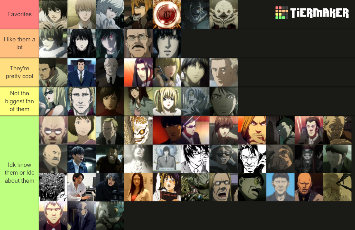 Death Note Characters Tier List (Community Rankings) - TierMaker