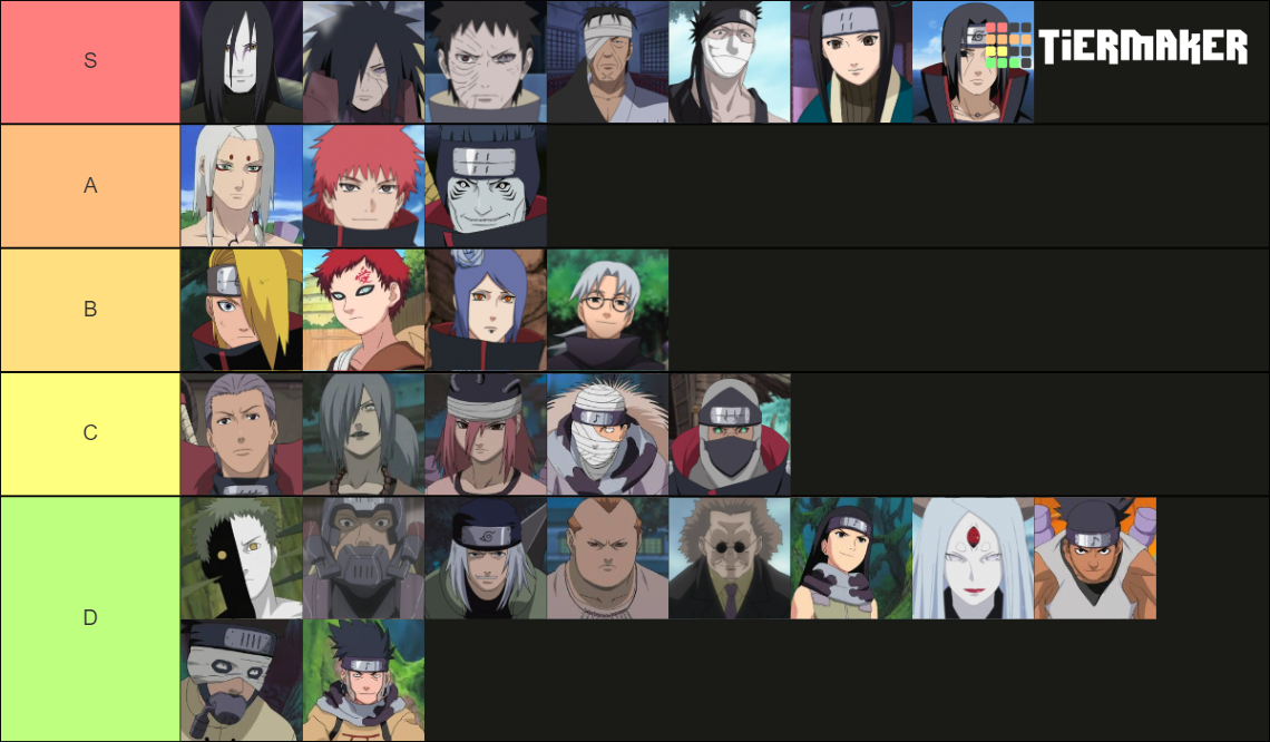 Naruto and Naruto Shippuden Villains Tier List (Community Rankings ...