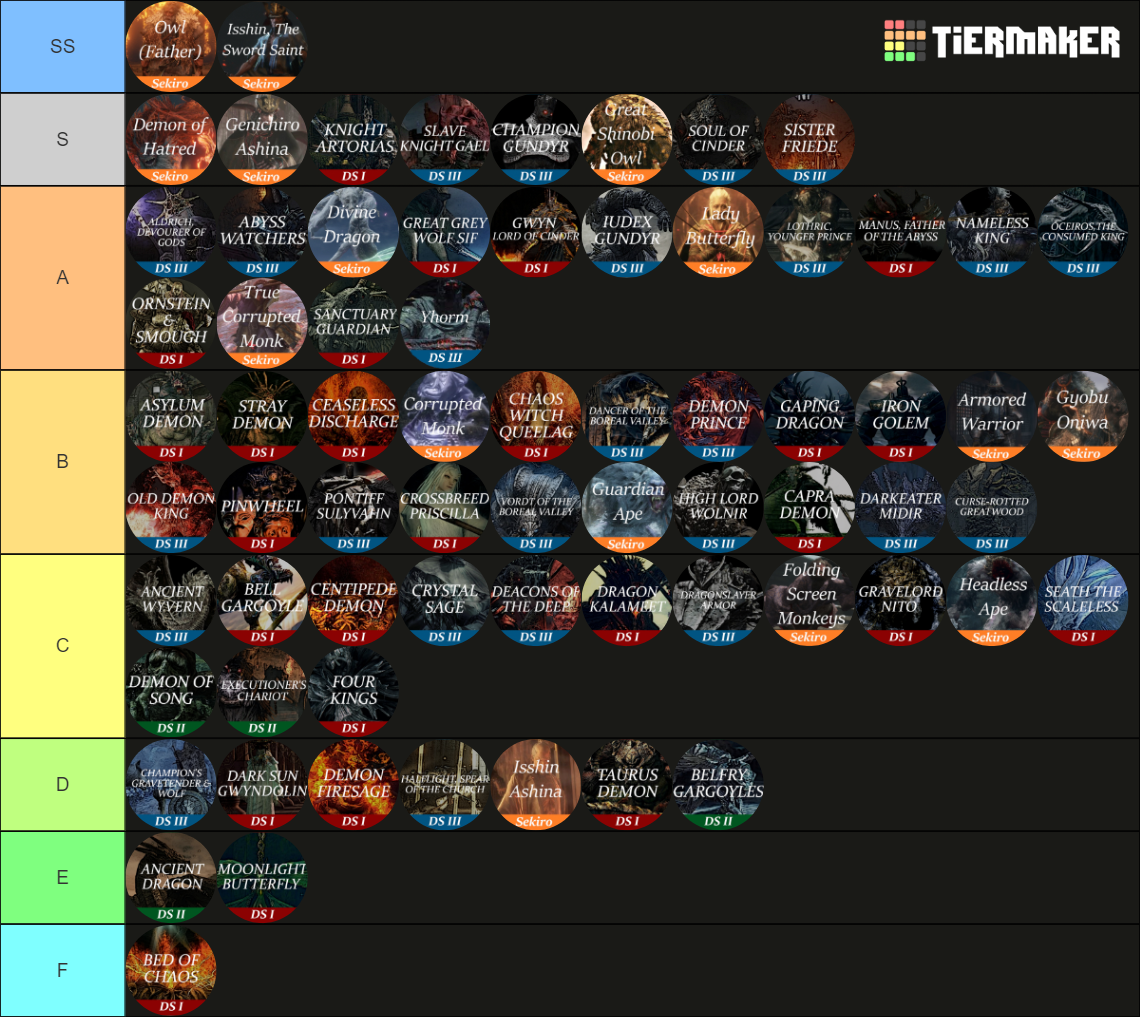 All Fromsoft Souls Games Bosses Tier List (Community Rankings) - TierMaker All Fromsoft Souls Games Bosses Tier List (Community Rankings) - TierMaker