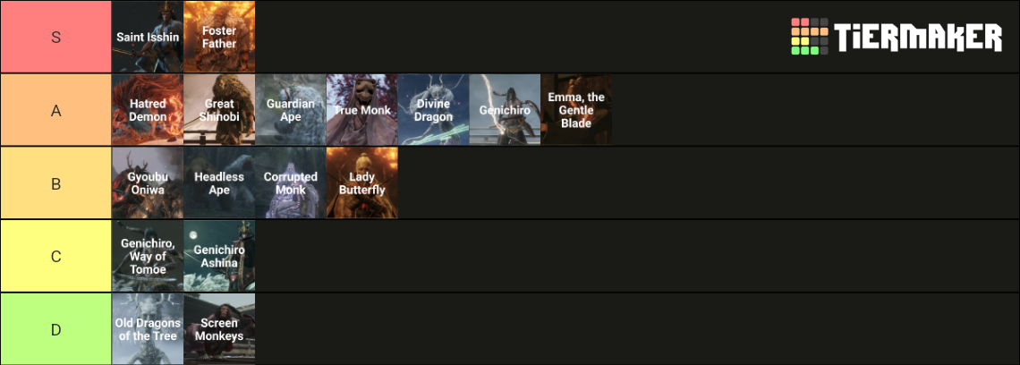 Sekiro: Shadows Die Twice Bosses Tier List (Community Rankings) - TierMaker