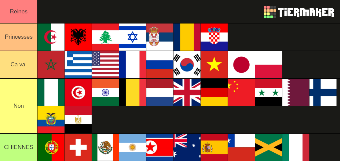 des pays du monde Tier List (Community Rankings) - TierMaker